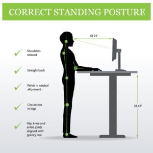 Standing at Work Guidelines (How Long Should You Stand?) - The Flexible ...